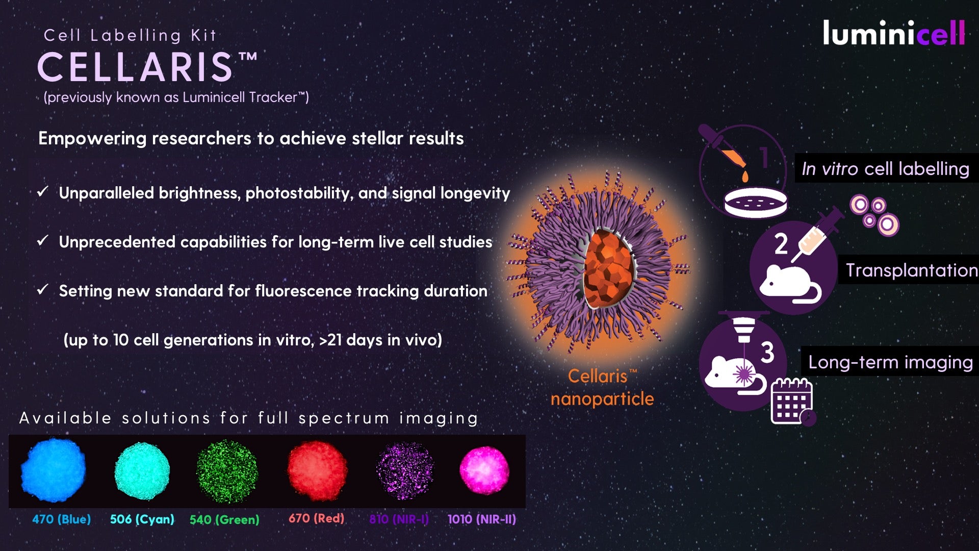 Our Technology – Luminicell